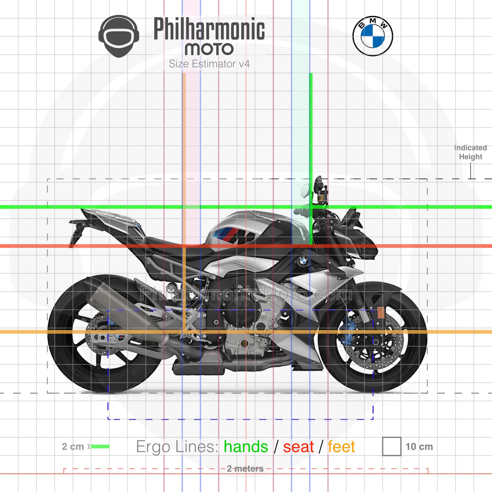 BMW M1000R (2025+) - Specs and ergonomics