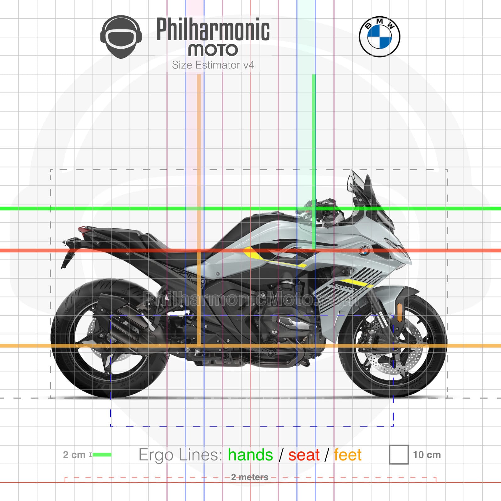 BMW R1300RS (2025+) - Specs and ergonomics