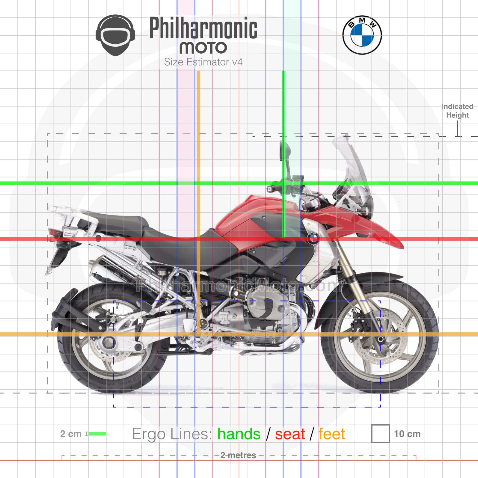BMW R1200GS (2010-2012) - Specs and ergonomics