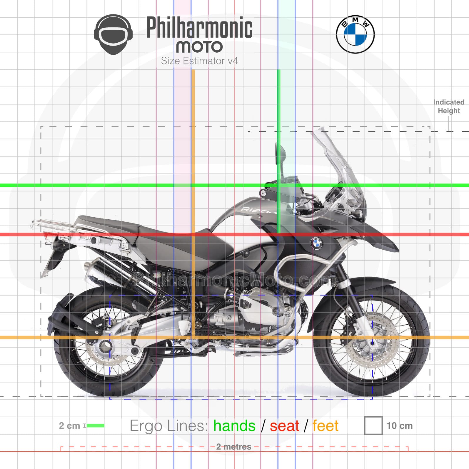 BMW R1200GS Adventure (2010-2013) - Specs and ergonomics