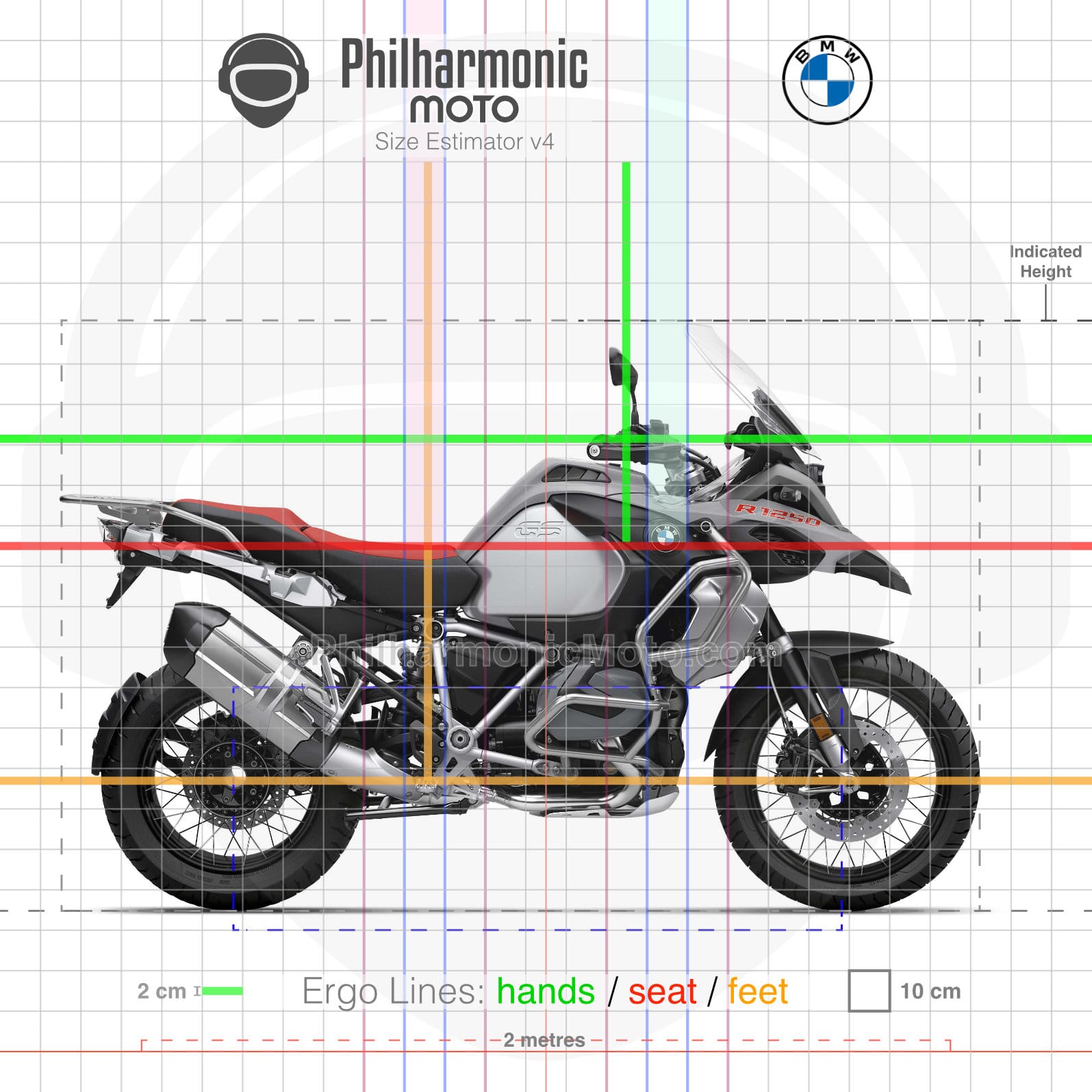 BMW R1250GS Adventure (2019-2024) - Specs and ergonomics