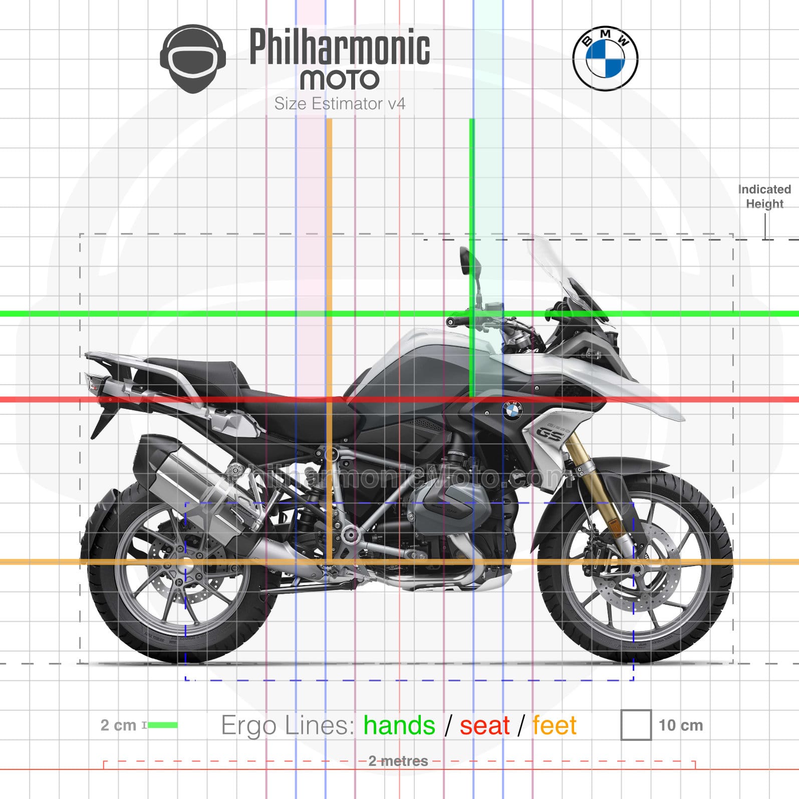 BMW R1250GS (2019-2023) - Specs and ergonomics
