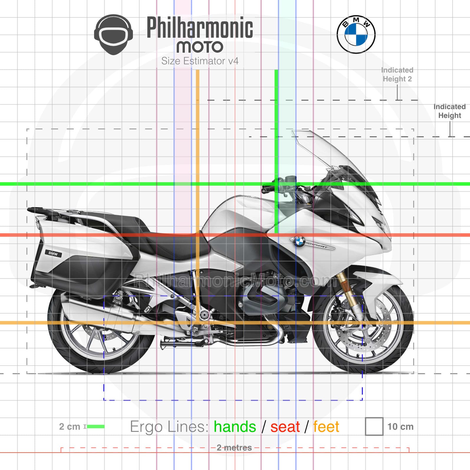 BMW R1250RT (2021-2024) - Specs and ergonomics