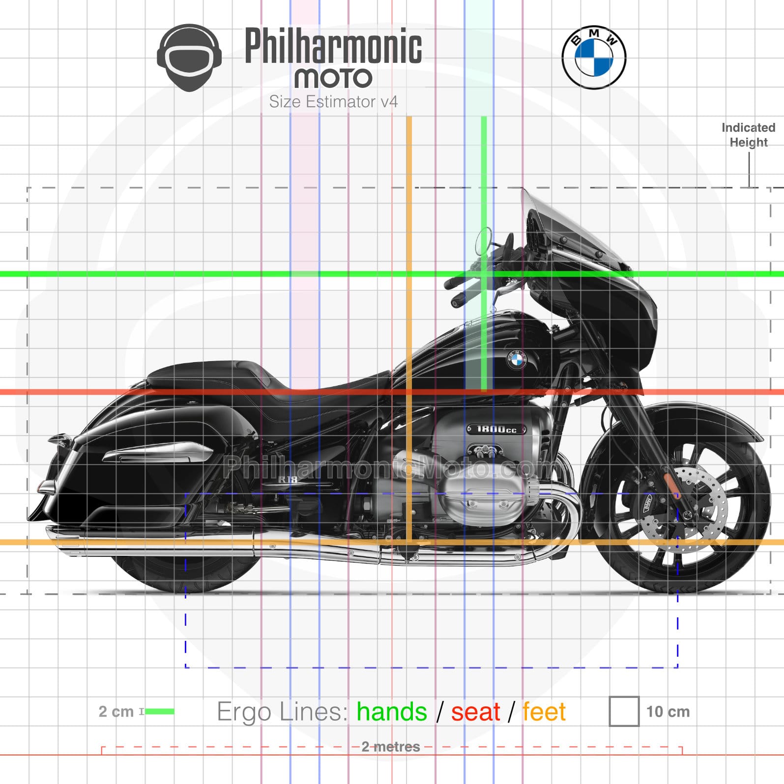 BMW R18 B (2025+) - Specs and ergonomics