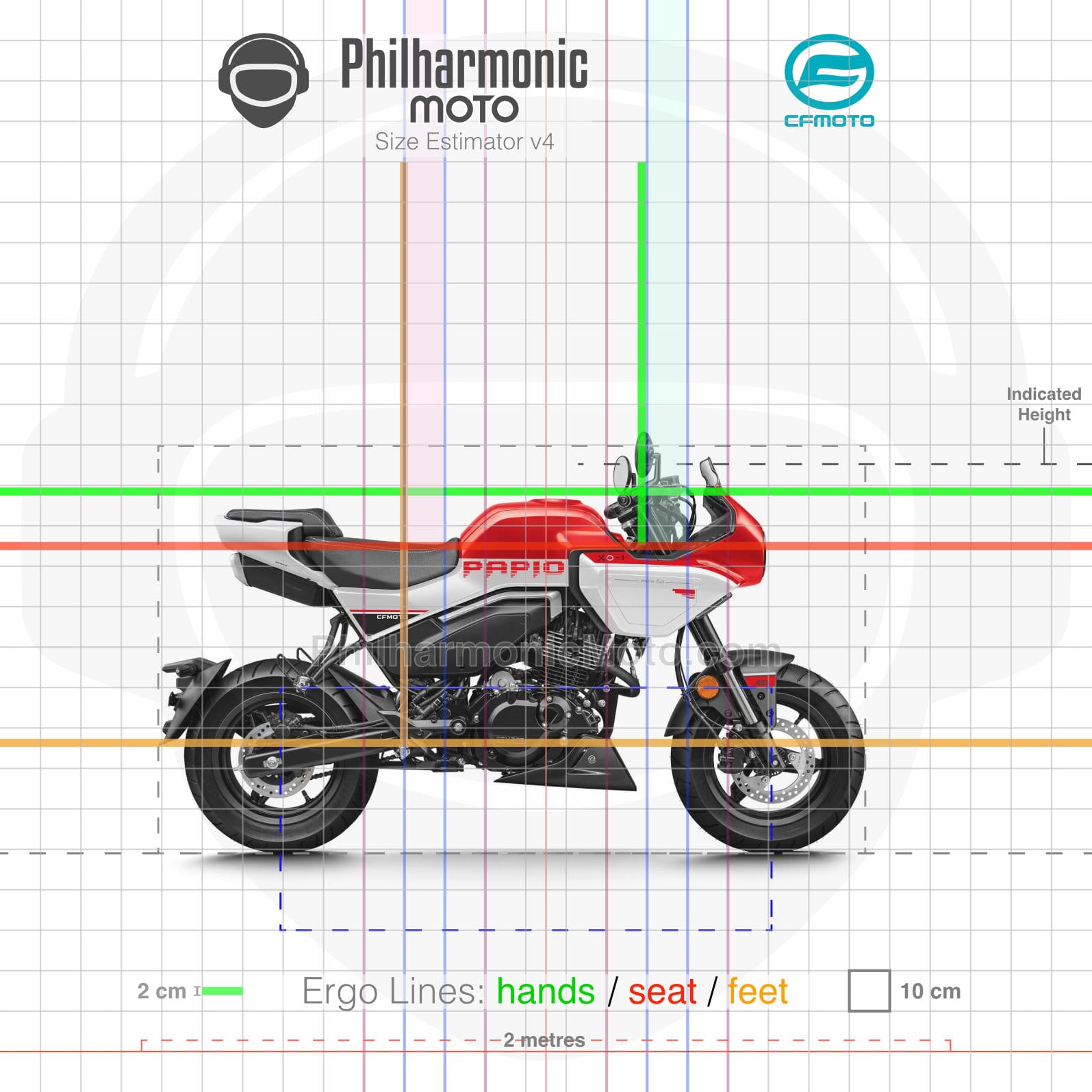 CFMoto XO Papio Racer / Papio SS (2023+) - Specs and ergonomics