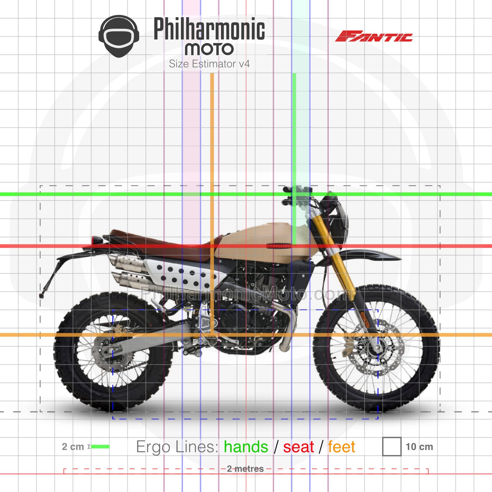 Fantic Caballero 500 Rally (2025+) - Specs and ergonomics