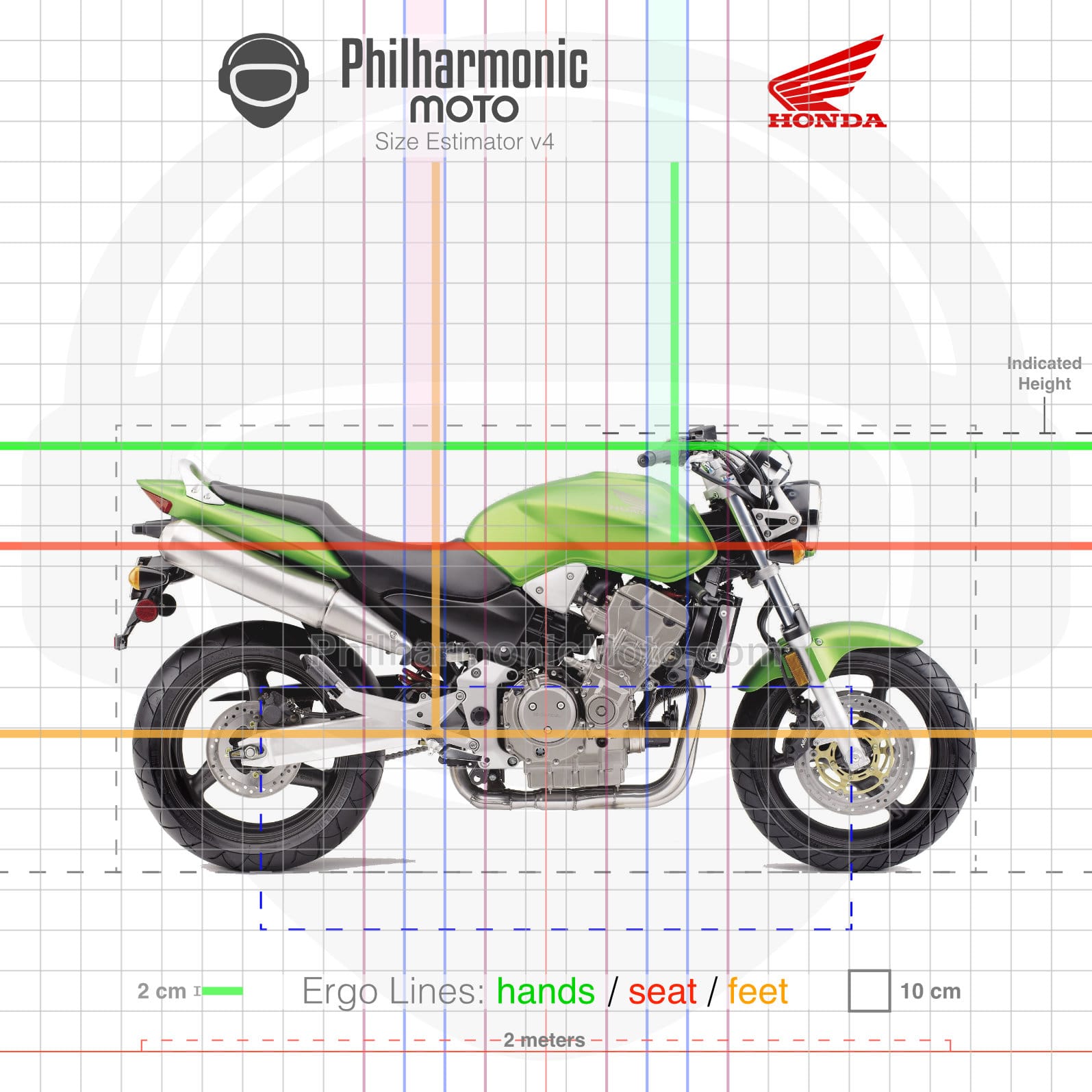Honda CB900F Hornet / 919 (2002-2007) - Specs and ergonomics