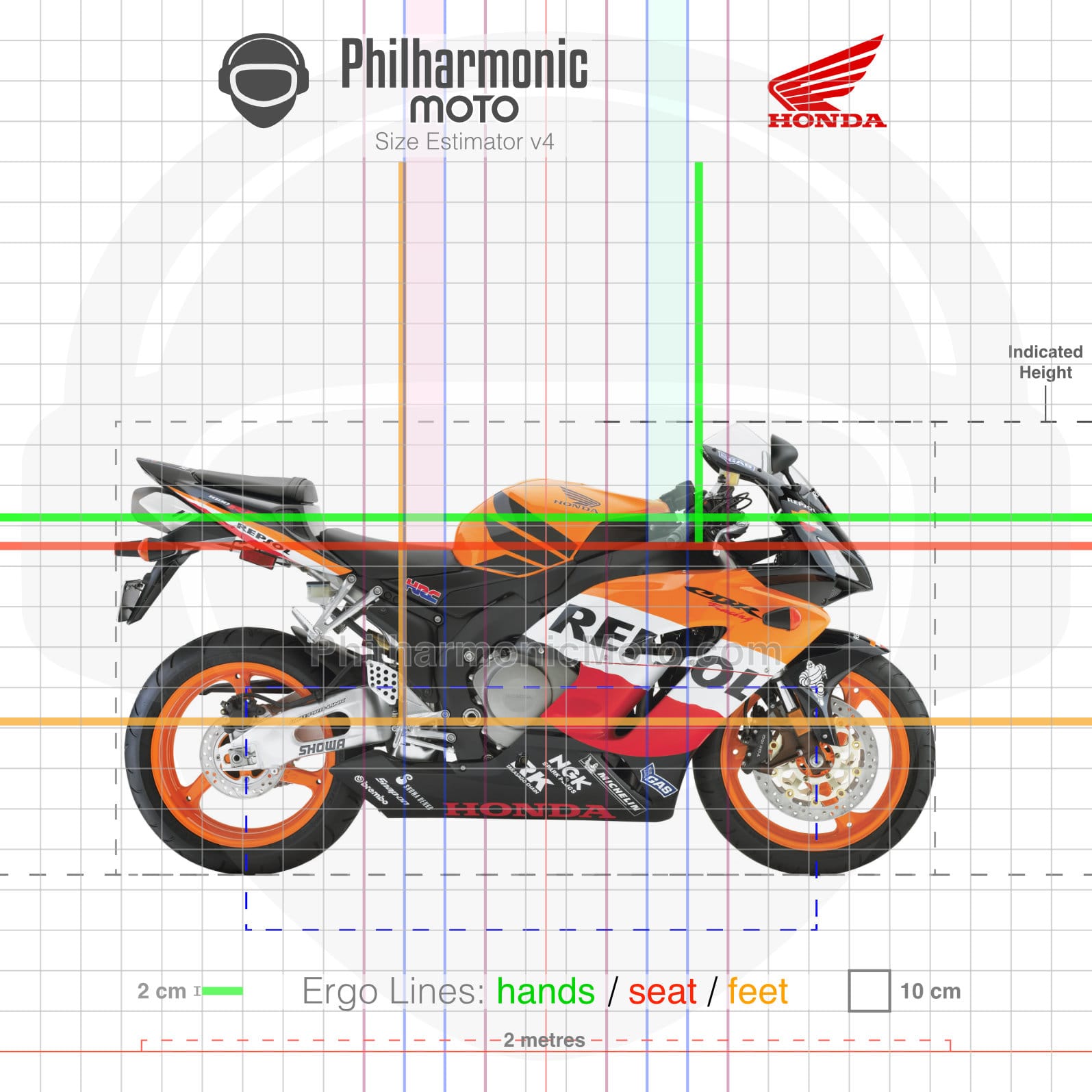 Honda CBR1000RR Fireblade (2004-2005) - Specs and ergonomics