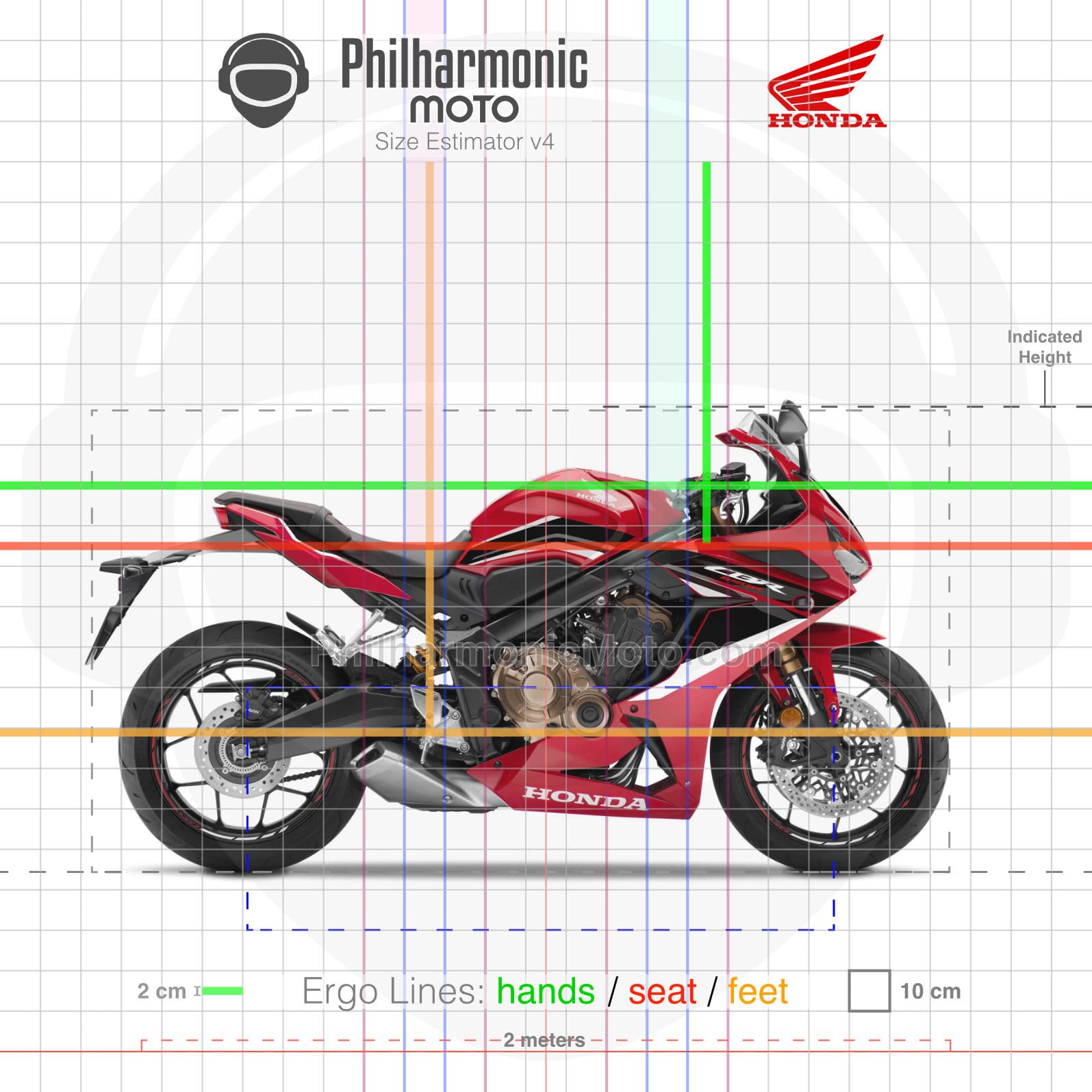 Honda CBR650R (2021-2023) - Specs and ergonomics