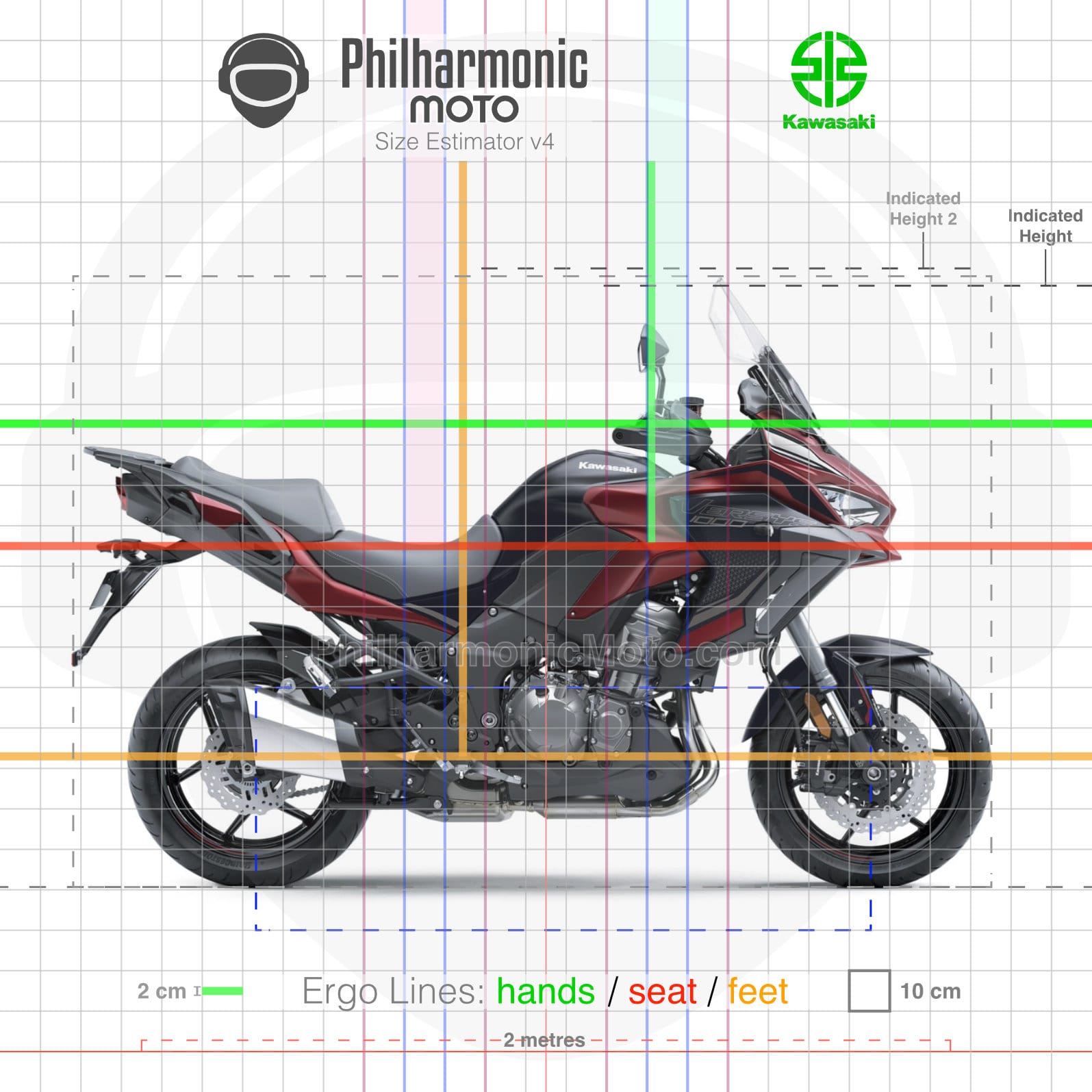 Kawasaki Versys 1000 SE (2021-2024) - Specs and ergonomics