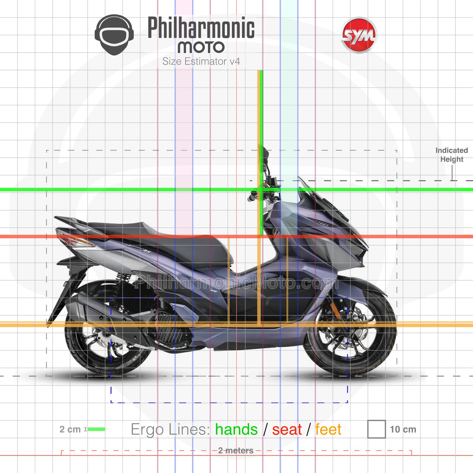 SYM Jet X 125 (2021+) - Specs and ergonomics