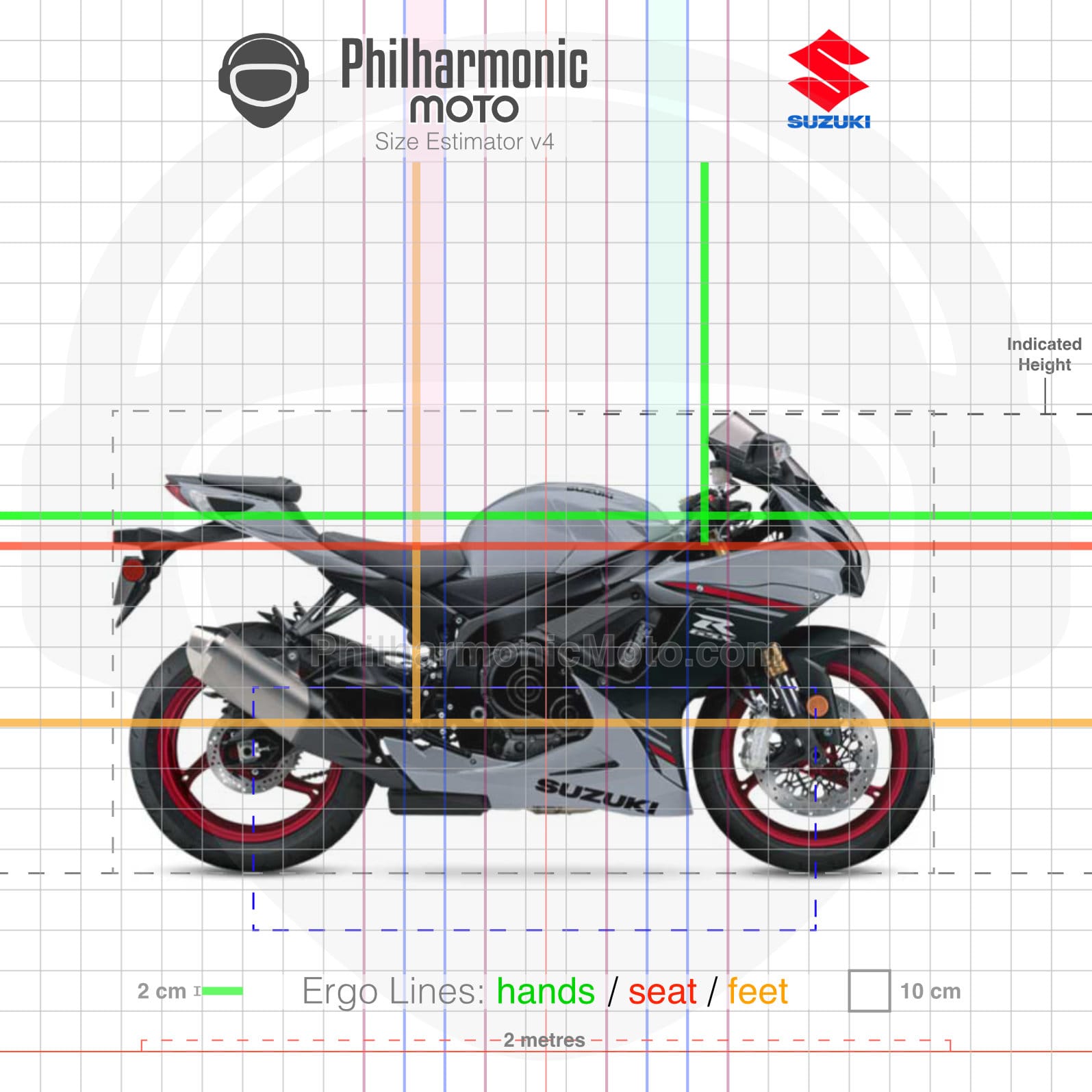 Suzuki GSX-R750 (2011+) - Specs and ergonomics