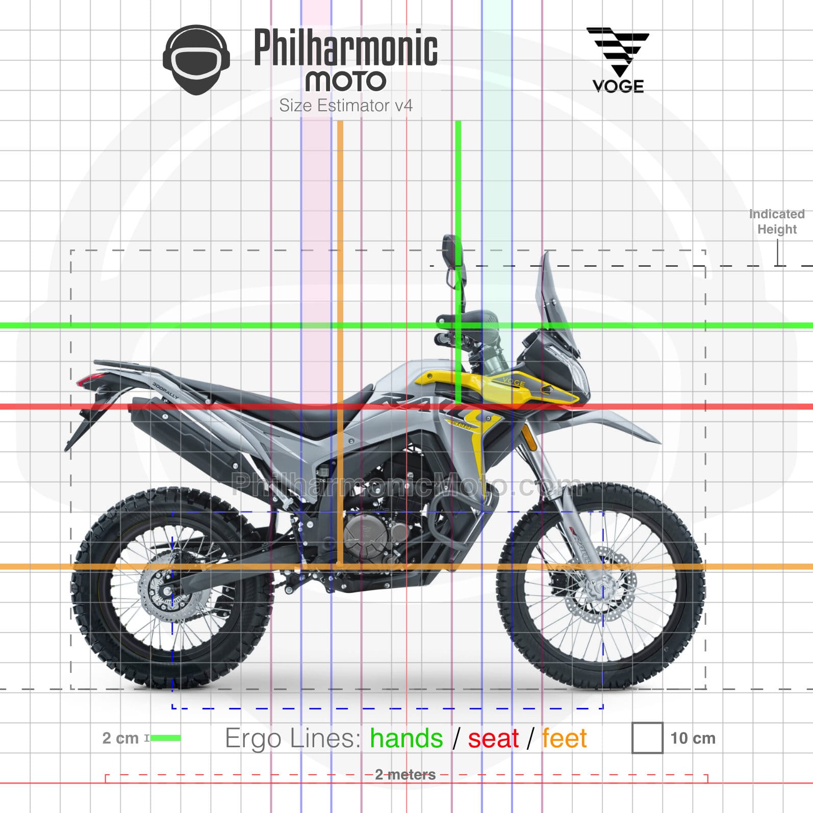 Voge 300 Rally (2022+) - Specs and ergonomics