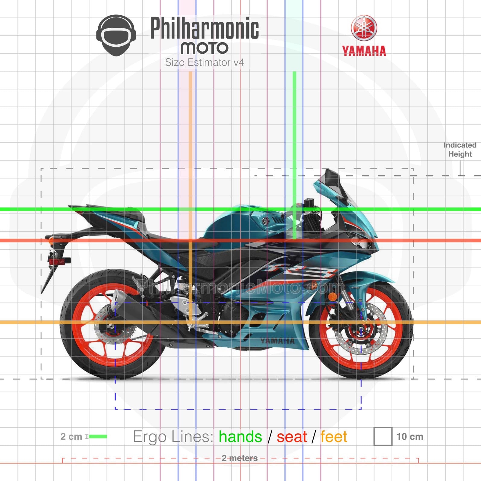Yamaha R3 (2019-2024) - Specs and ergonomics