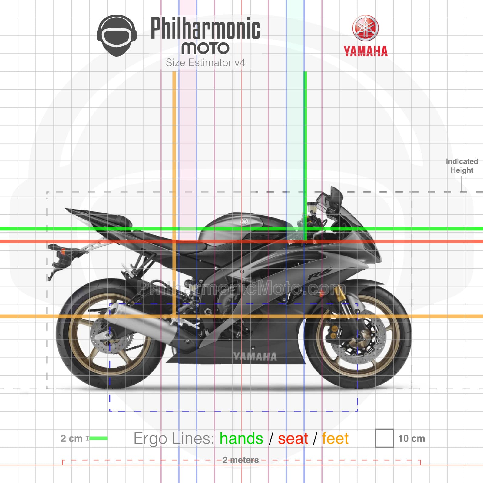 Yamaha R6 (2010-2016) - Specs and ergonomics