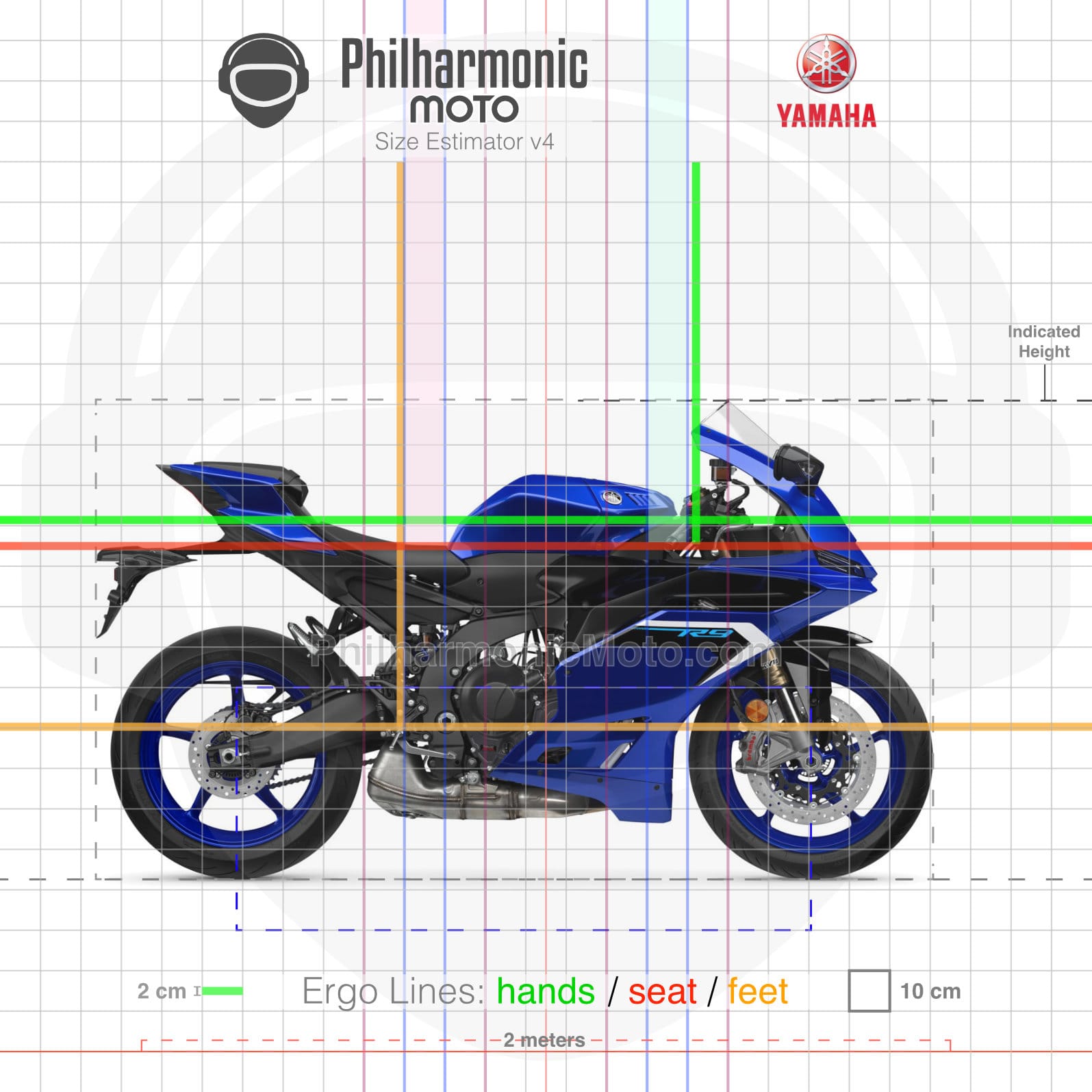 Yamaha R9 (2025+) - Specs and ergonomics